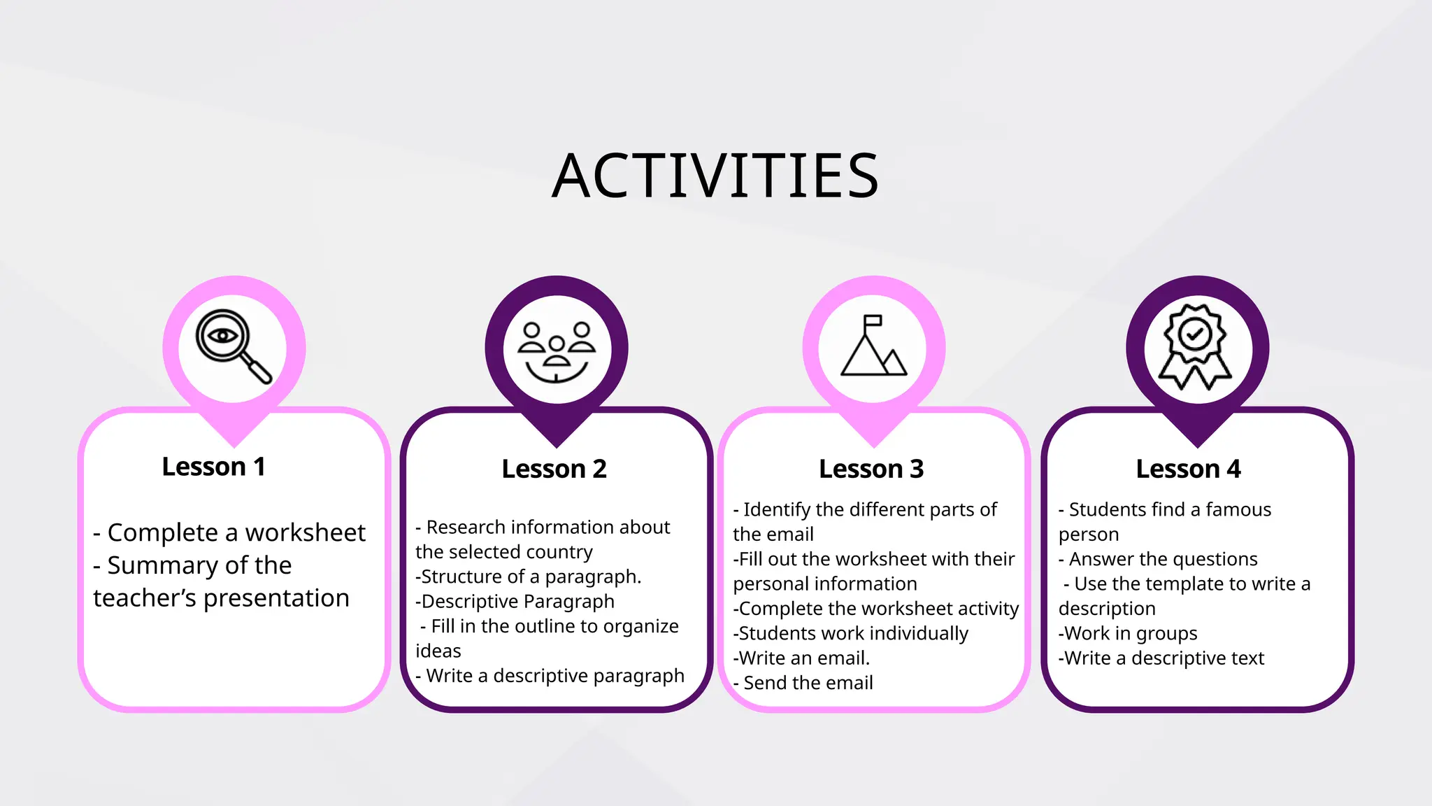 PROJECT Phase . PROJEC BASED LEARNING AND WRITING | PPTX