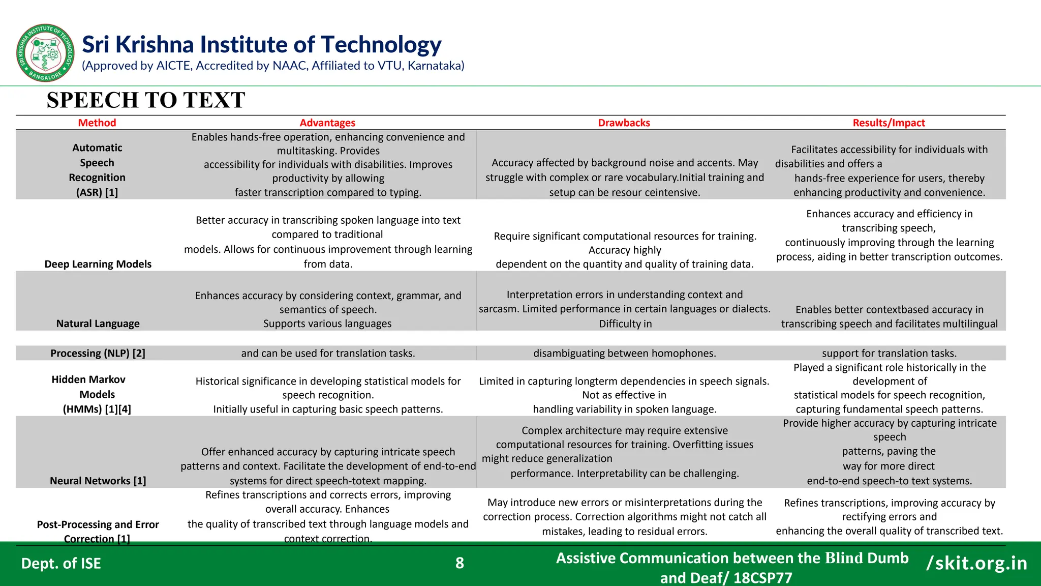 Project_Phase1_-_Literature_Review-1[1].pptx