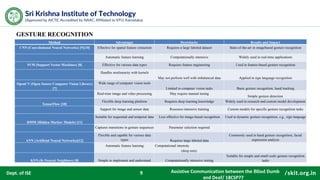 Project_Phase1_-_Literature_Review-1[1].pptx