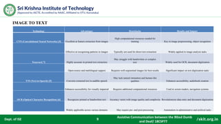 Project_Phase1_-_Literature_Review-1[1].pptx