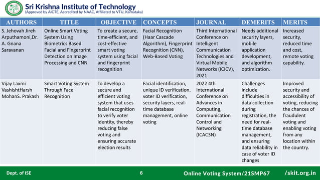 Project Phase1 - Literature Review (4) FINAL.pptx