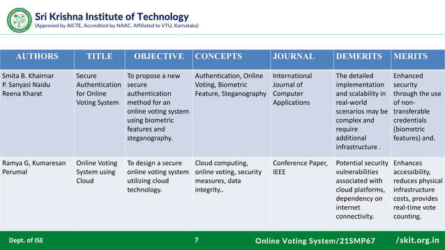 Project Phase1 - Literature Review (4) FINAL.pptx