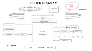 Project phase 1 ppt.pptx