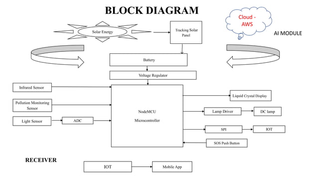 Project phase 1 ppt.pptx