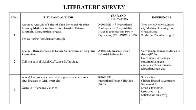 Project phase 1 ppt.pptx