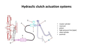 Clutch less transmission | PPTX