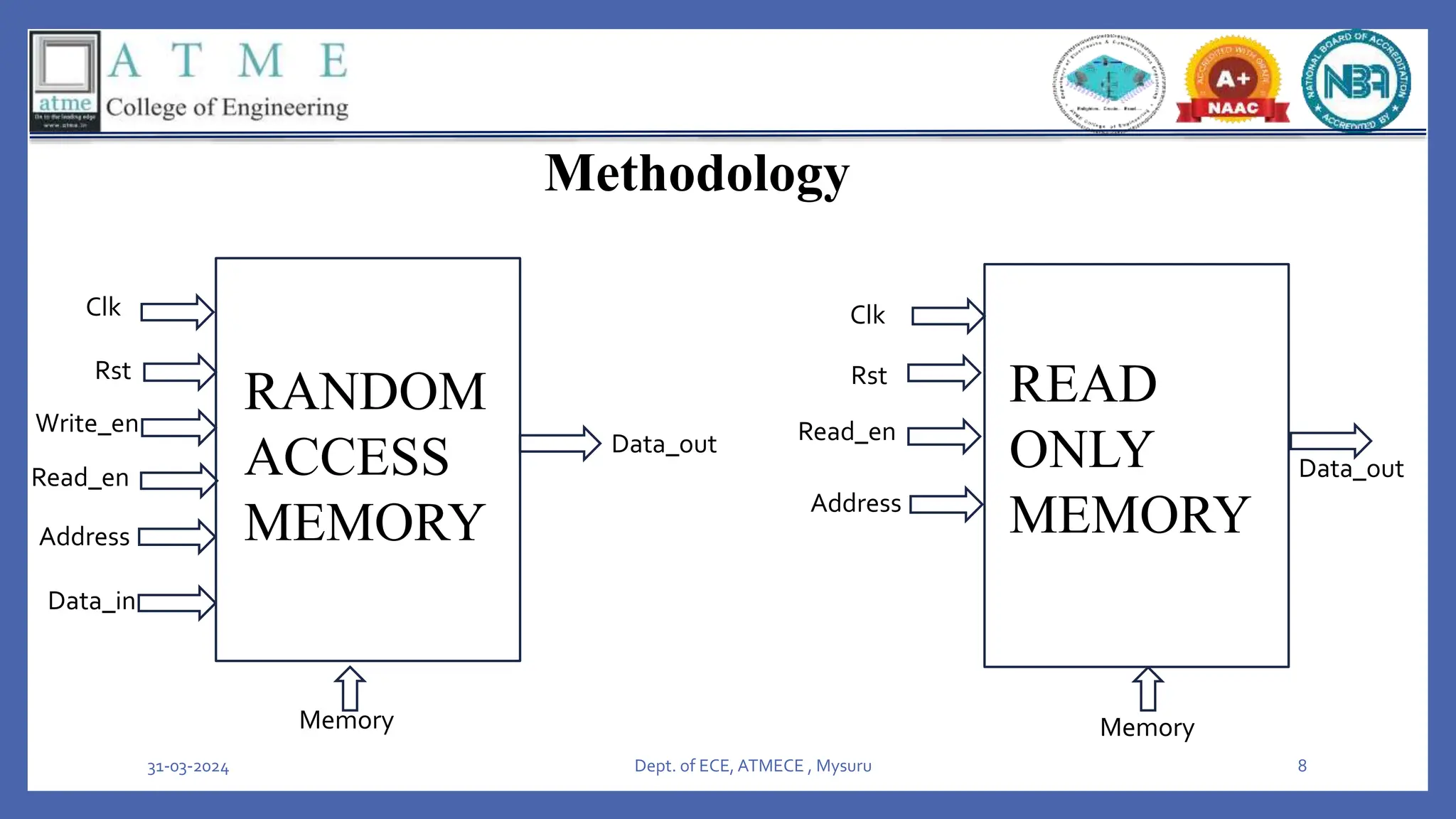 Synthesisof ram and rom in cadencesoftware.pptx