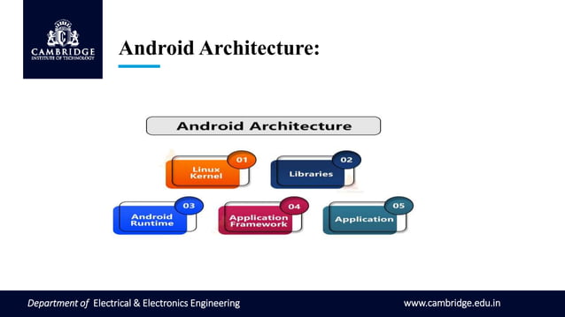 project phase 2 ppt1.pptx