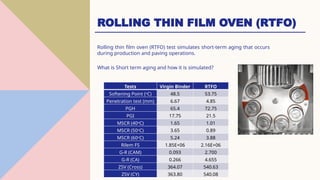 mashall mix design for recycled asphalt pavement.pptx