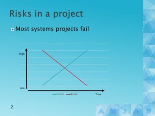 Project phases and risks | PPTX