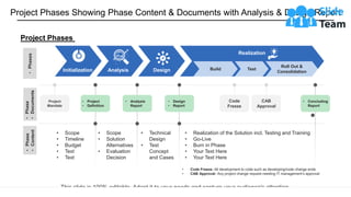 Project Phases Showing Phase Content And Documents With Analysis And ...
