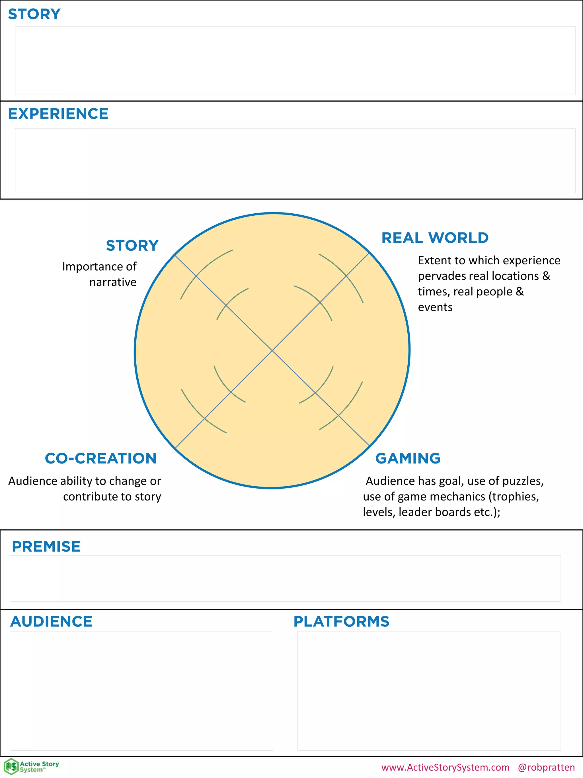 Transmedia Project Pitch Sheet | PDF