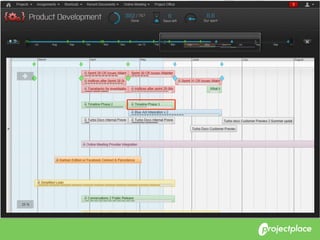 Projectplace: Hvorfor er Kanban-tavler så populær blandt projektledere ...