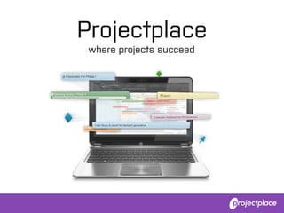 Projectplace: Hvorfor er Kanban-tavler så populær blandt projektledere ...