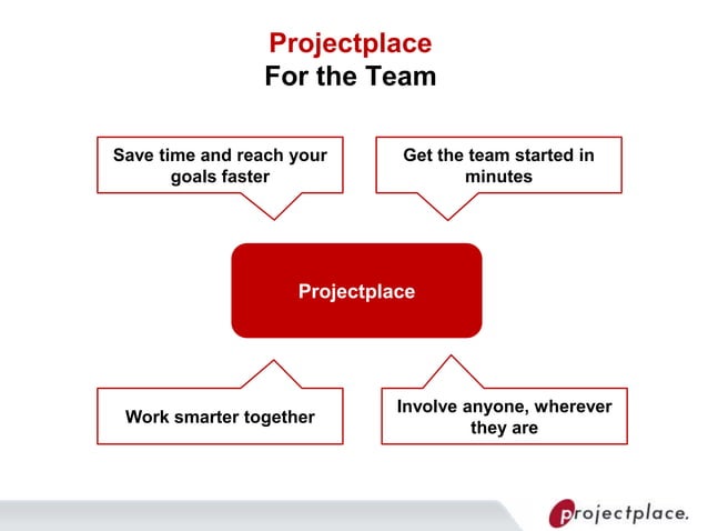 Projectplace Presentation | PPTX
