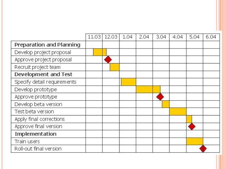 Project Plan Project Plan