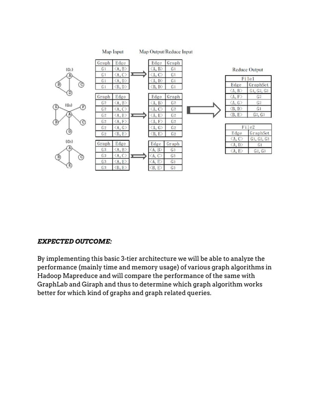 Benchmarking tool for graph algorithms | PDF | Computer Software and Applications | Computing