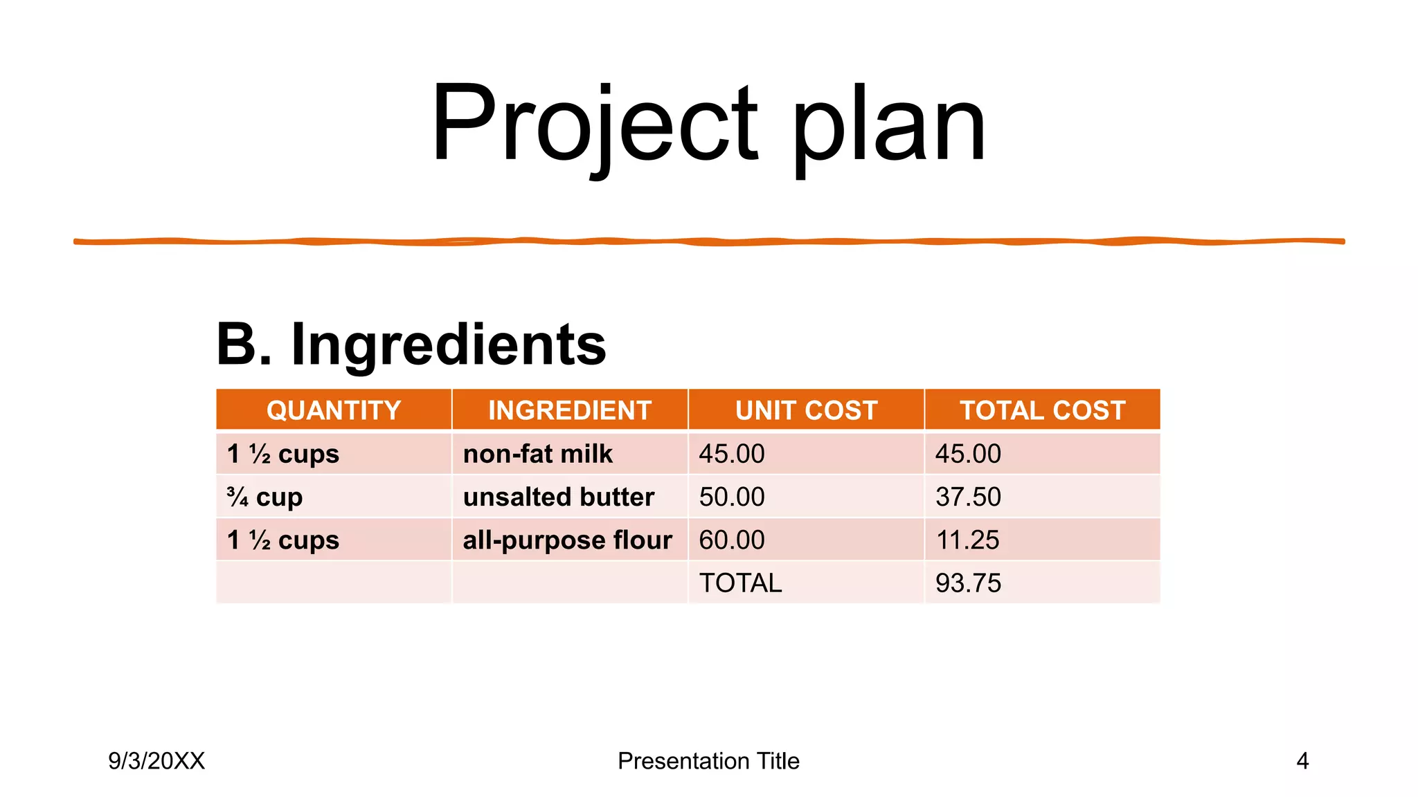 Project plan.pptx
