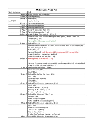 Project Plan - A2 Media Studies- Alberto Verme | PDF