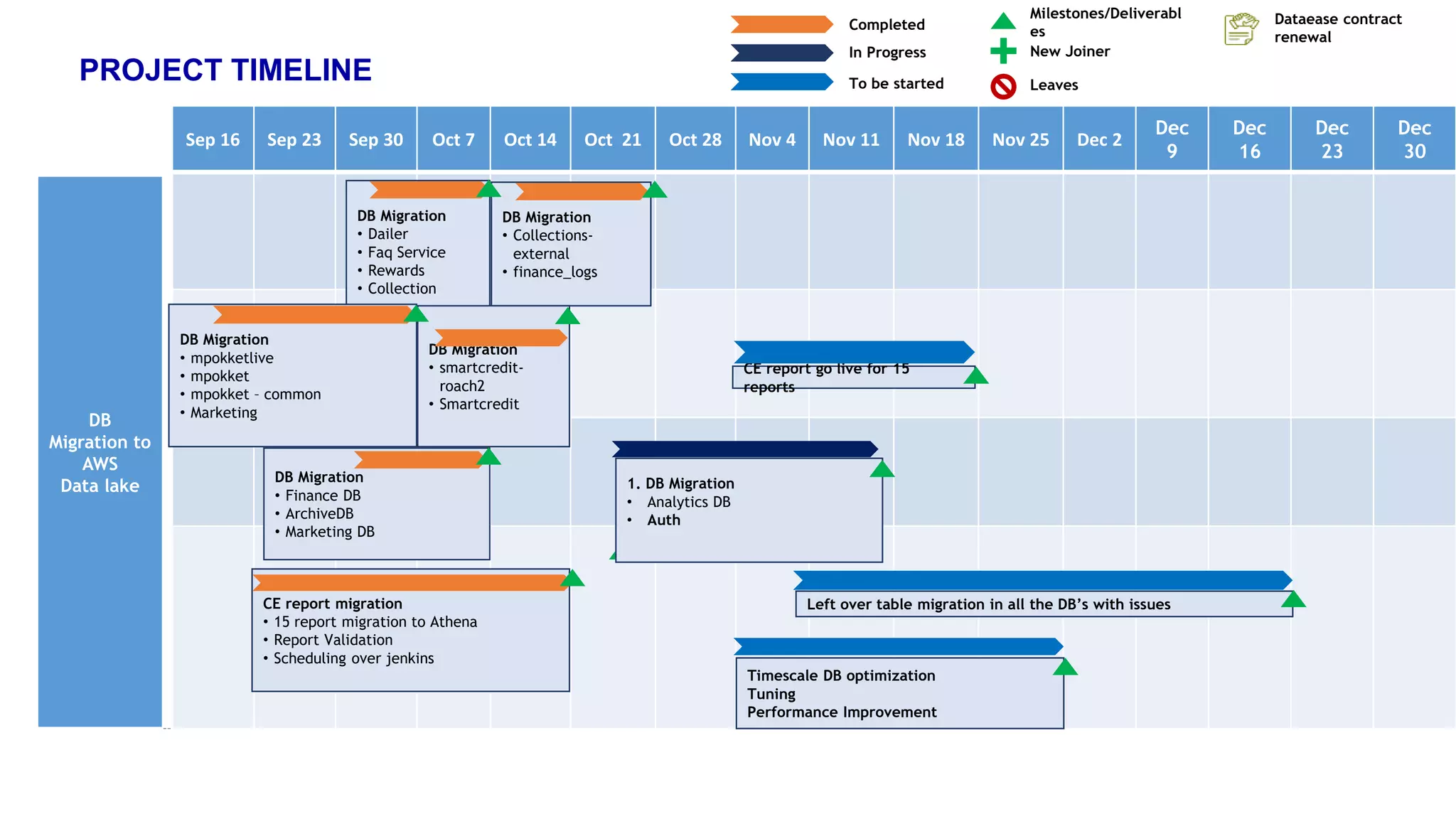 Project_Plan-Datalake_v1.0_26-10-2022.pptx