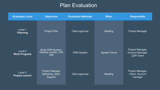 Project Plan PowerPoint Presentation Template | PPT