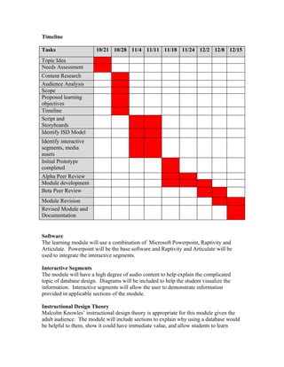 Training Module Project Plan | PDF