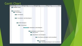 Project plan for a training web site | PPTX | Web Development | Internet
