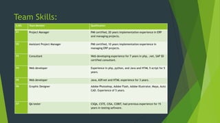 Project plan for a training web site | PPTX | Web Development | Internet