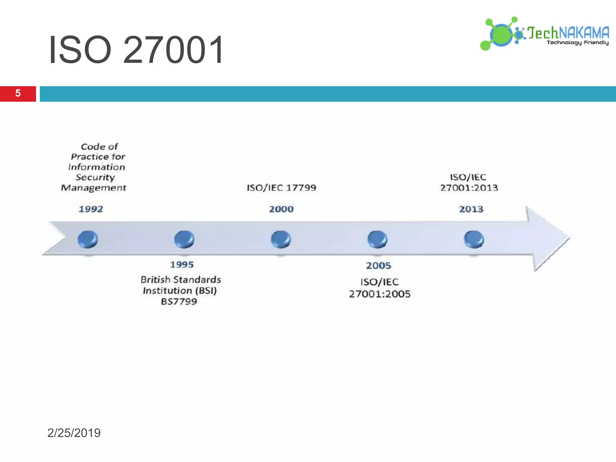 Project plan for ISO 27001 | PPTX