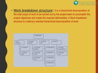 Project Planning | Accounting | PPTX