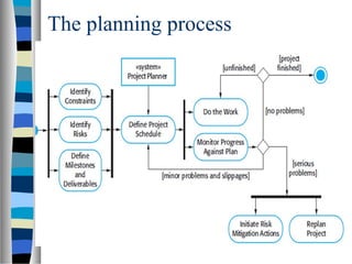 Project planning | PPT