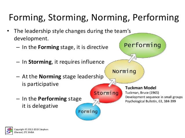 Fundamentals of Project Management