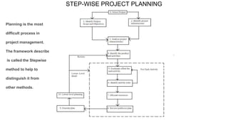 PROJECT PLANNING.pptx