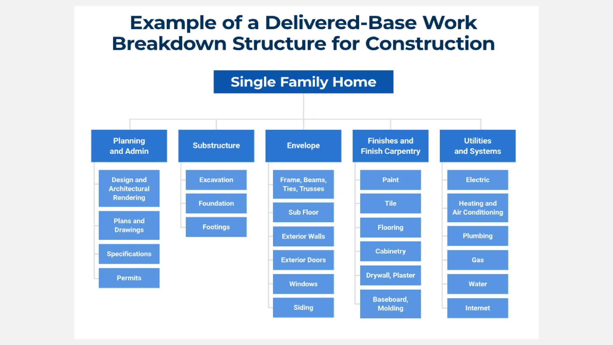 Project Planning: It's Relevance & Steps | PPTX