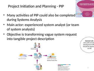 System Project initiation and planning.pptx