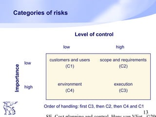 Project planning and control | PPT