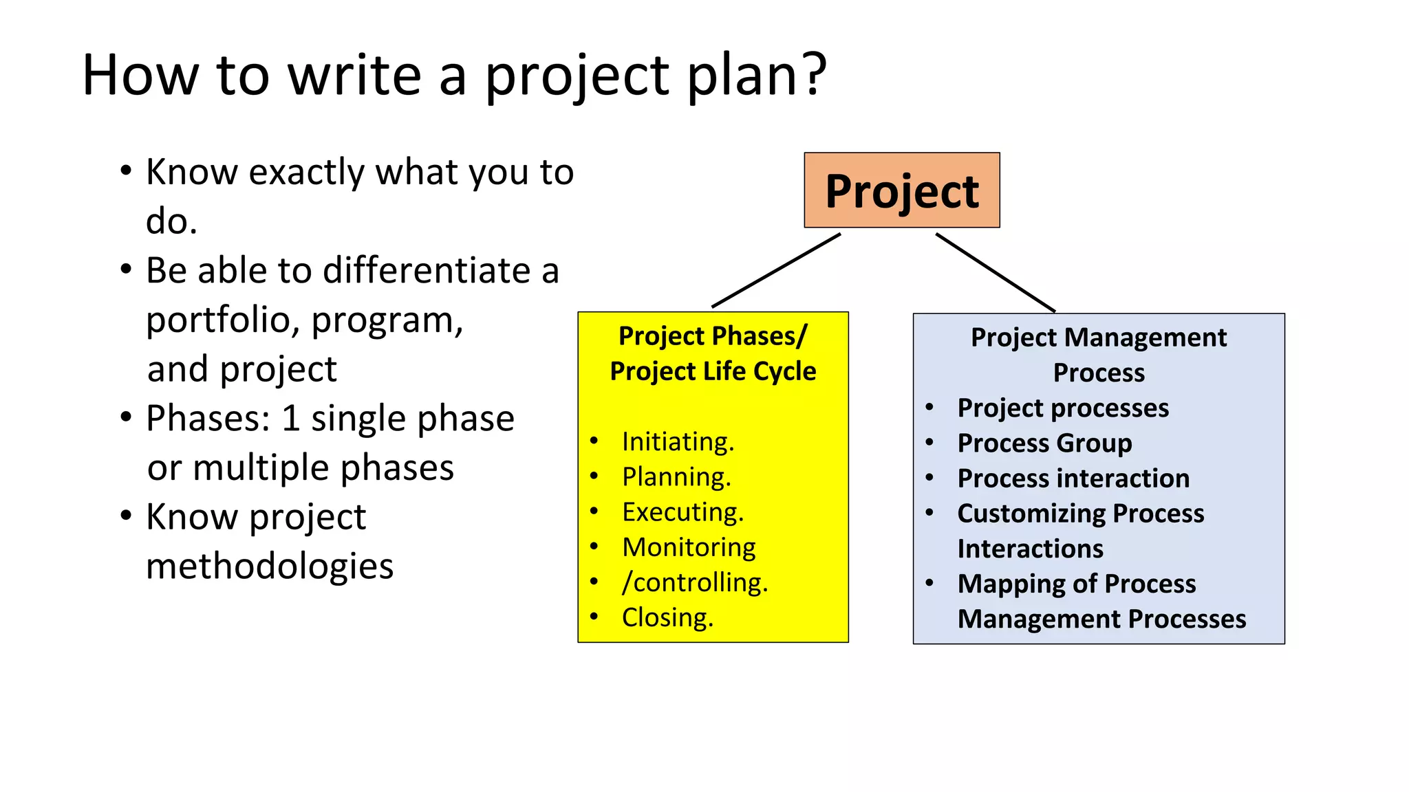 Project Planning and Development Intro.pptx
