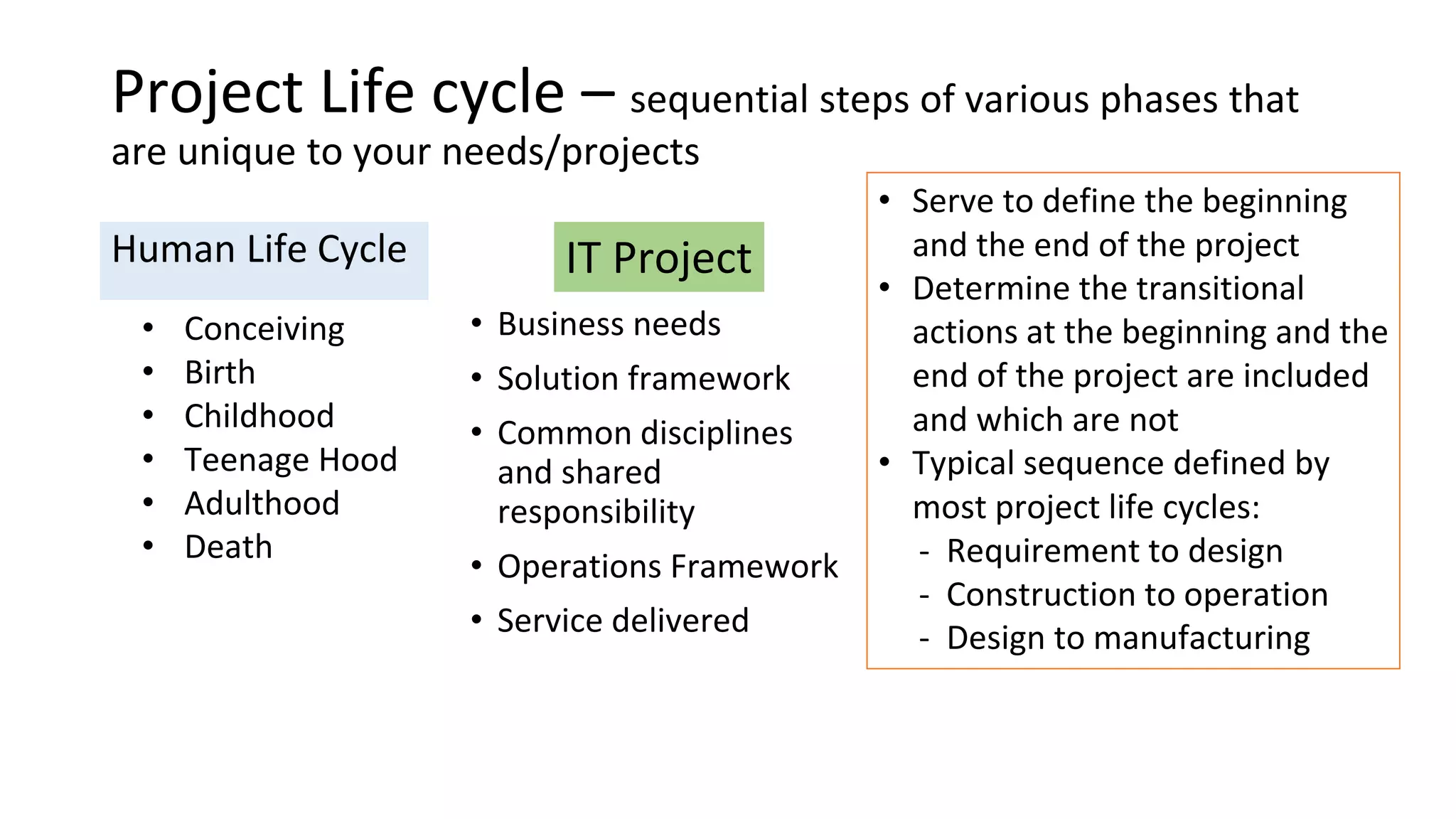 Project Planning and Development Intro.pptx