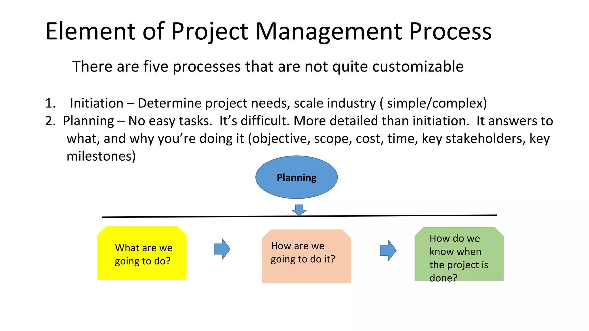 Project Planning and Development Intro.pptx