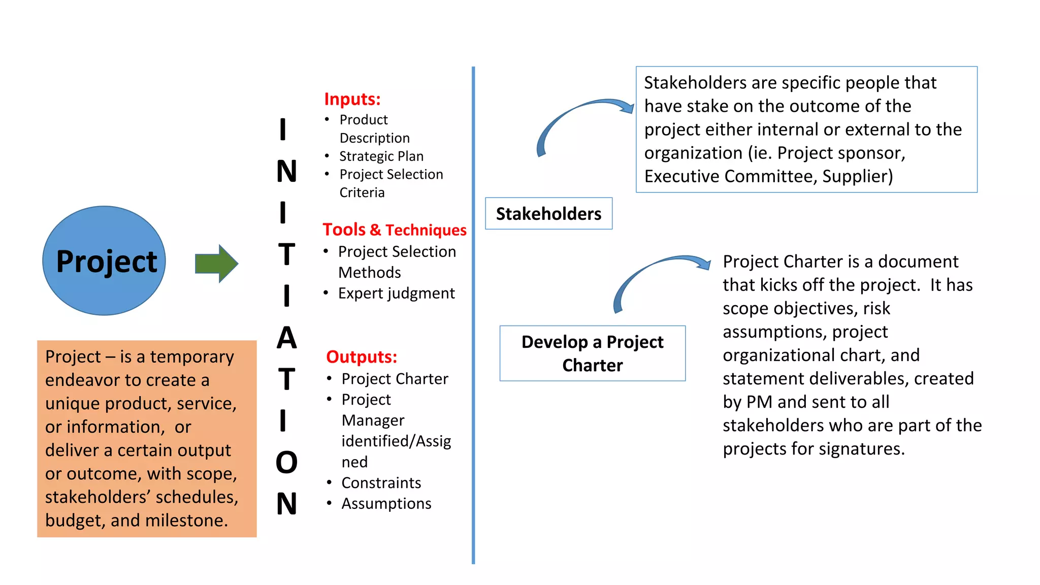 Project Planning and Development Intro.pptx