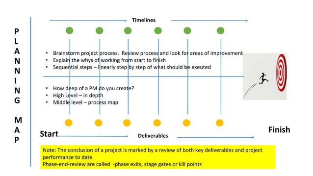 Project Planning and Development Intro.pptx