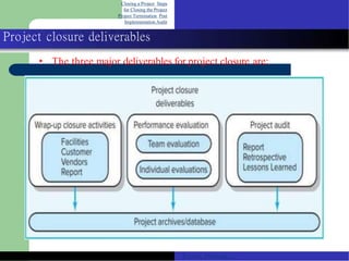 Project Planning and Excution chapter 6.ppt | Civil Engineering Industry | Industries
