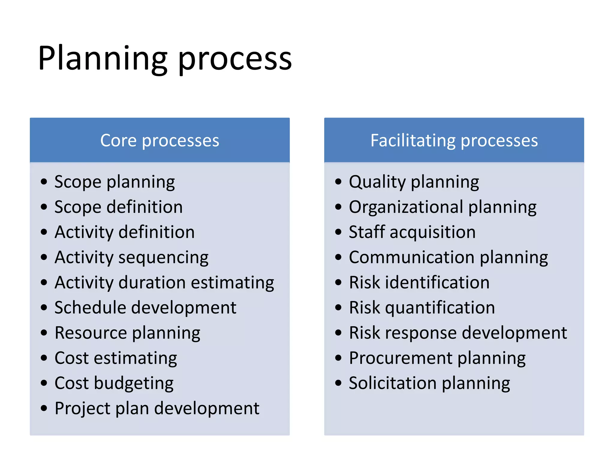 Project planning and project work plan | PPTX