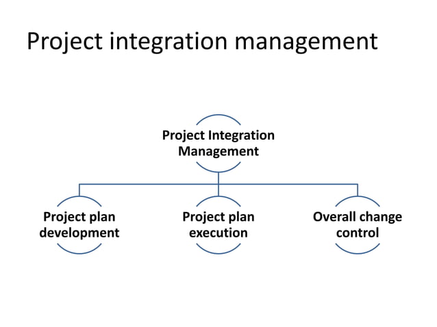 Project planning and project work plan