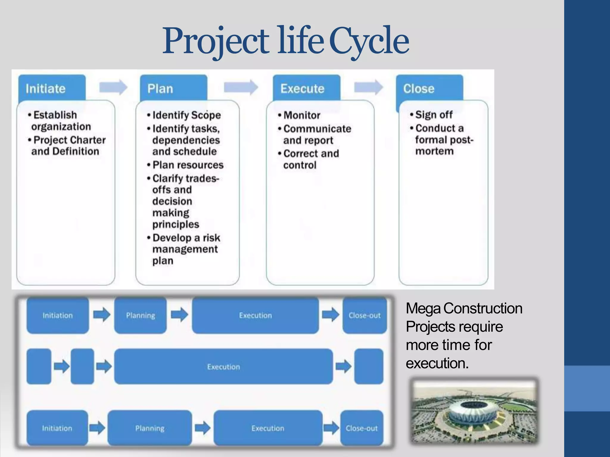 Project planning and scheduling | PPTX