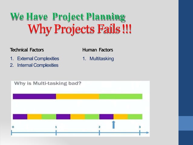 Project planning and scheduling | PPTX | Civil Engineering Industry | Industries
