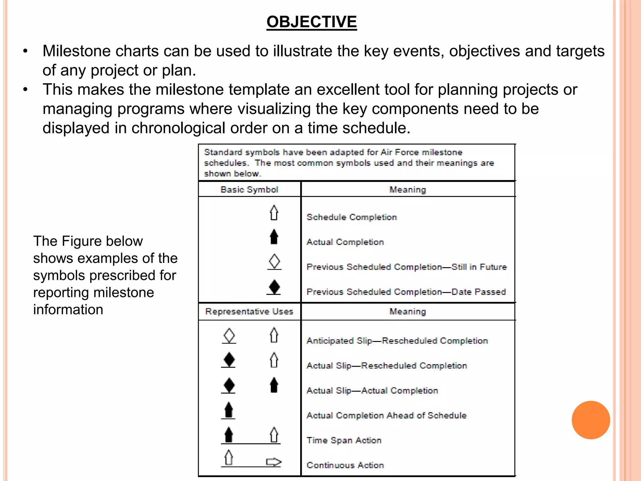 Project planning and scheduling techniques | PPTX | Computer Software and Applications | Computing