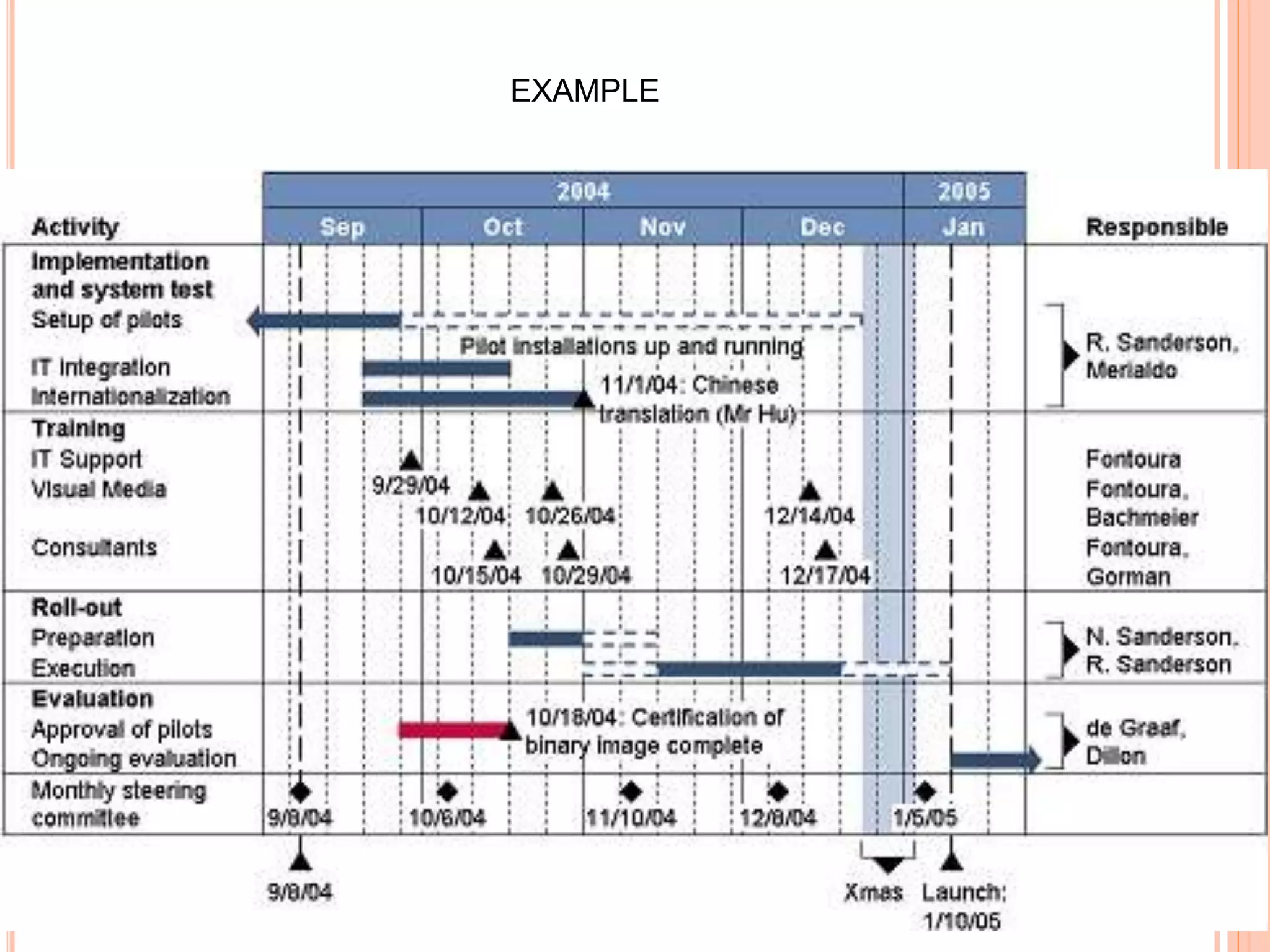 Project planning and scheduling techniques | PPTX | Computer Software and Applications | Computing
