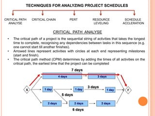 Project planning and scheduling techniques | PPTX