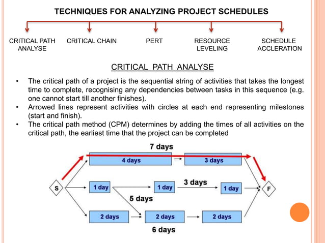 Project planning and scheduling techniques | PPTX | Computer Software and Applications | Computing
